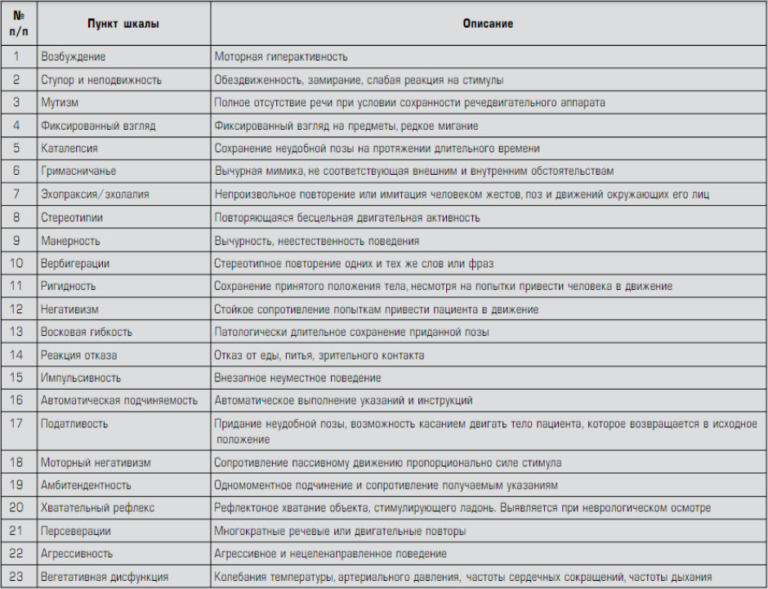 Ступор, кататония, кататонический синдром - Medside.ru