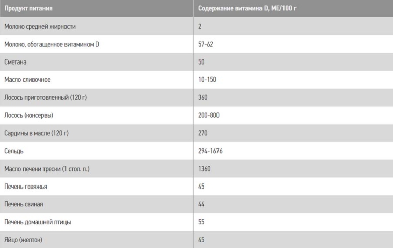 Остеопения: что это такое, как лечить. Остеопения поясничного отдела позвоночника ...